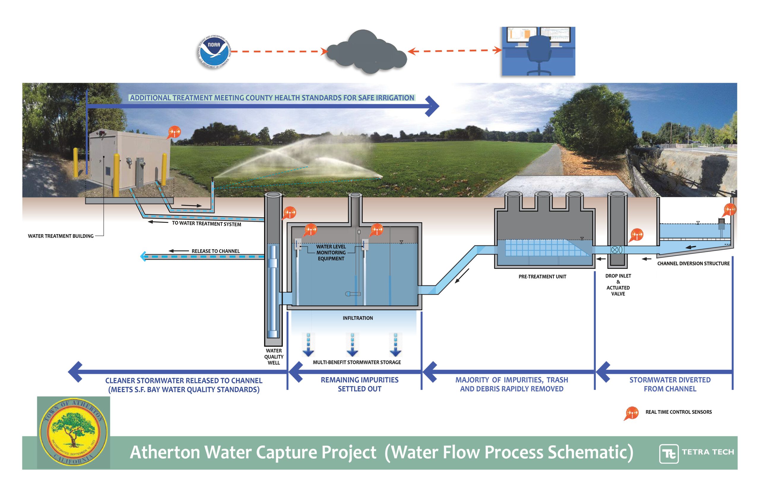 Residents express opposition to proposed water capture facility - The ...